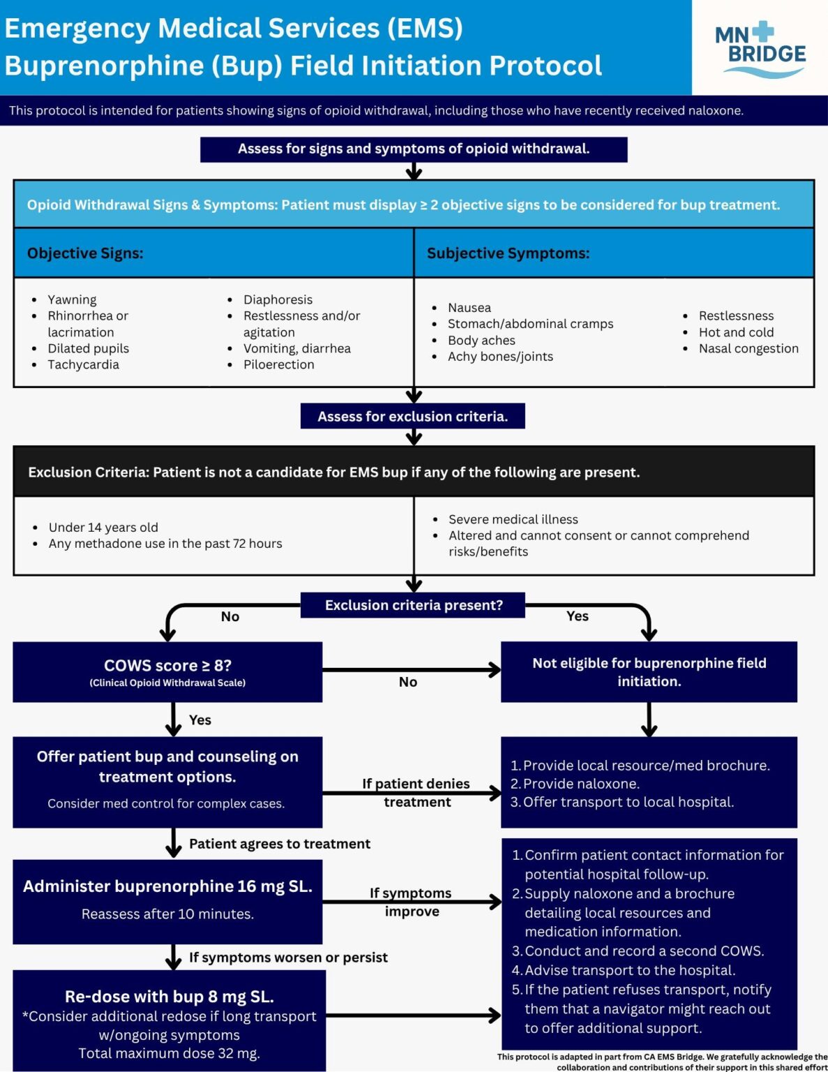 MN Bridge EMS Field Initiation Protocol - MN Bridge
